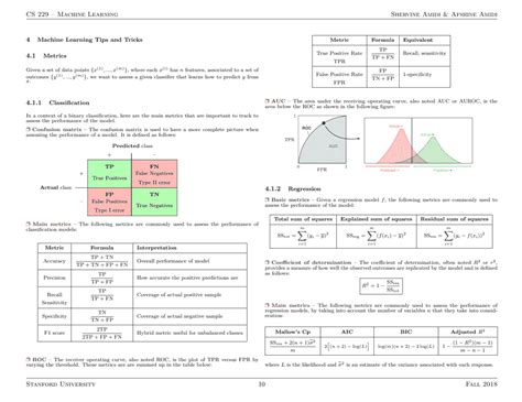 Machine Learning Cheat Sheet Download Printable Pdf Templateroller