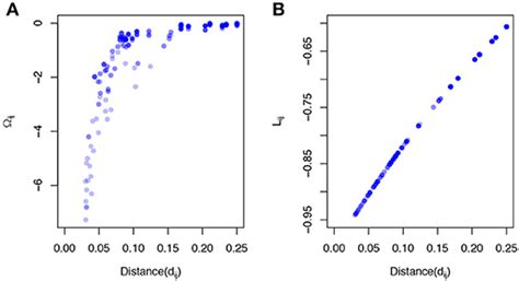 frontiers a phylogeny regularized sparse regression model for