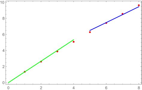 DNS data 8 for classical circulation fractal dimensions λ p fitted Download Scientific