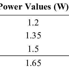 The Results Of Power Density Were Calculated Using Various Power Download Scientific Diagram