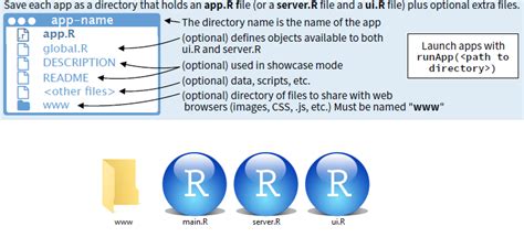 An Introduction To Shiny Ii R Bloggers