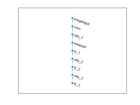 Train Multiple Agents For Area Coverage Matlab And Simulink