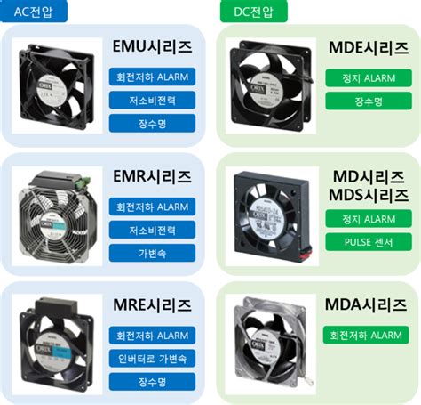 인아오리엔탈모터 프로펠러 냉각 팬 축류fan의 특성과 용도예