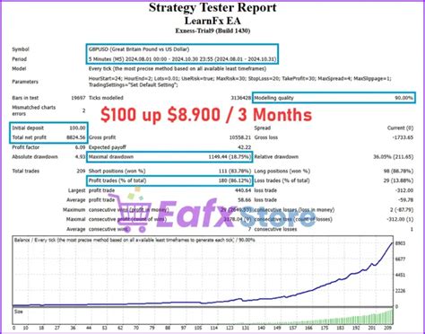 Learnfx Ea V10 Mt4 Setfiles Build 1431 Free Download