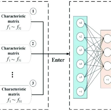 the ssae based fault feature fusion process the ssae based fault download scientific diagram