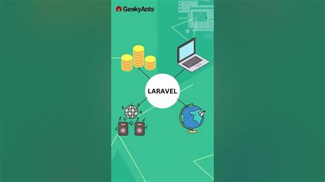 Laravel And Its Advantages Part 1 Introduction To Laravel Episode 1 Geekyants Youtube