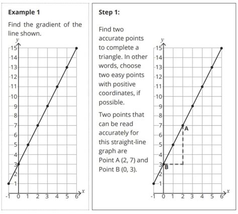 gradient of a line algebra twinkl teaching wiki twinkl