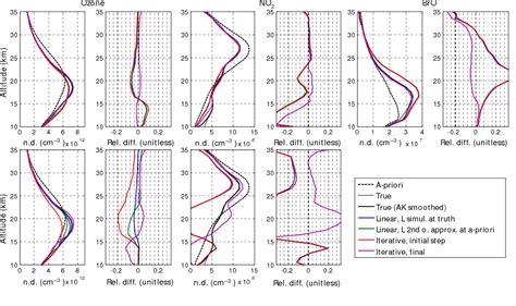 Figure 18 From Quantification And Parametrization Of Non Linearity Effects By Higher Order