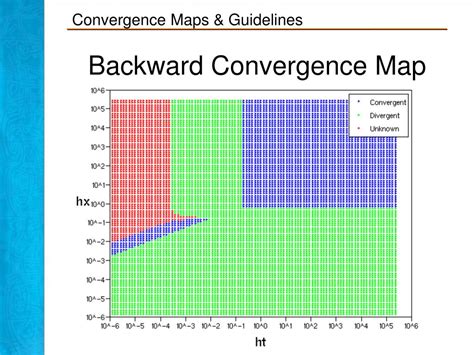 Ppt Simulating Spatial Partial Differential Equations With Cellular Automata Powerpoint