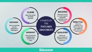 Toulmin Method Guide To Writing A Successful Essay Edusson Blog