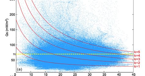 How To Get Correlation Betwwen 2d Signal