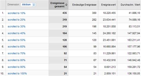 Scroll Tracking Funktioniert Sebbis Blog