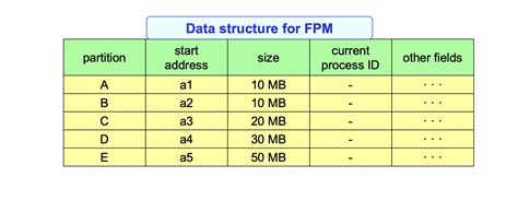 Operating System Memory Management Release Notes For