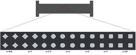 Functionally Graded Metamaterial Concept As Possible Tailored Material Download Scientific