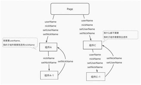 无缝切换从Vue到React