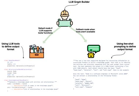 【ai大模型】用langchain的llm Graph Transformer解锁构建知识图谱构的新姿势53ai
