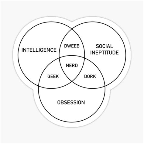 Geek Nerd Dork Memes Dork Nerd Dweeb Geek Venn Diagram Sticker For