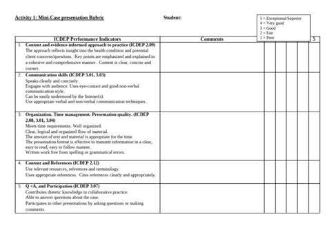 Activity 1 Mini Case Presentation Evaluation Pdf