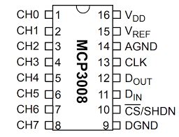 ADC MCP Electrónica Emedin
