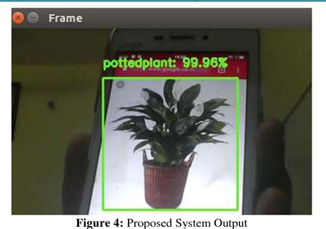 Figure 4 From A Review On Object Recognition For Blind People Based On Deep Learning Semantic