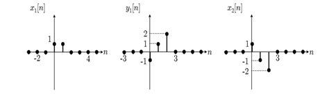 Solved A Linear Time Invariant System Produces An Output