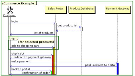 Sequence Diagram Tool Online Icefer