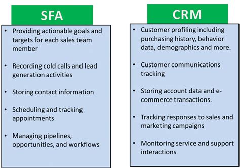 Difference Between Crm And Sales Force Automation