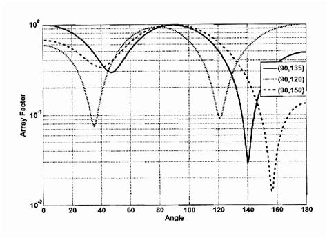 Figure 1 From Systolic Array Based Adaptive Beamformer Modeling In
