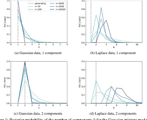 Finite Mixture Models Are Typically Inconsistent For The Number Of Components