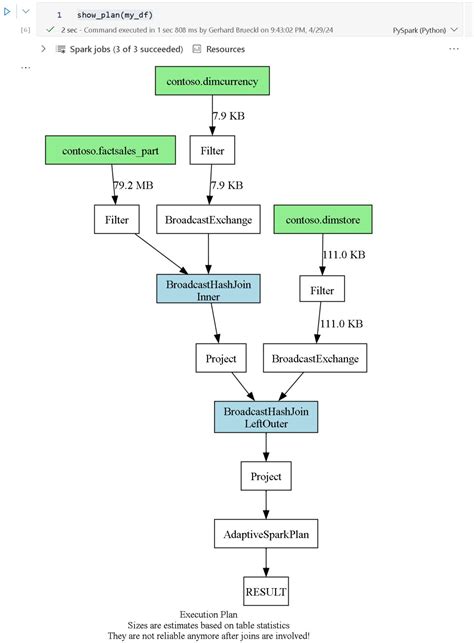 Sem Sinchenko On Linkedin A Very Interesting And Useful Post About How