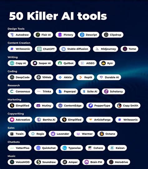 Digvijay Singh On Linkedin Datasciencecommunity Datasciencelearnercommunity Datascientists