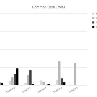 Common Data Errors In The 2018 Course Download Scientific Diagram
