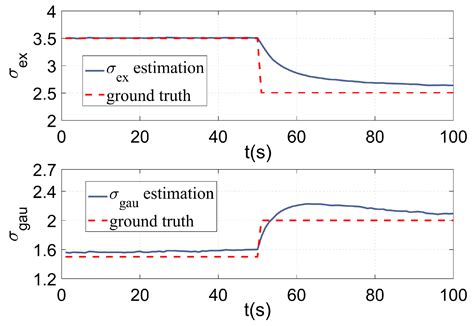 Sensors Free Full Text Extended Target Tracking And Feature