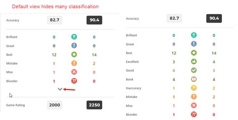Bug Game Review Move Summary Move Classifications Hidden To What