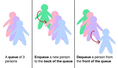 Linked List Single Doubly Stack Queue Deque Visualgo