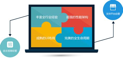 Bw跨境bbc商城多用户b2b2c商城系统 上海百沃网络科技