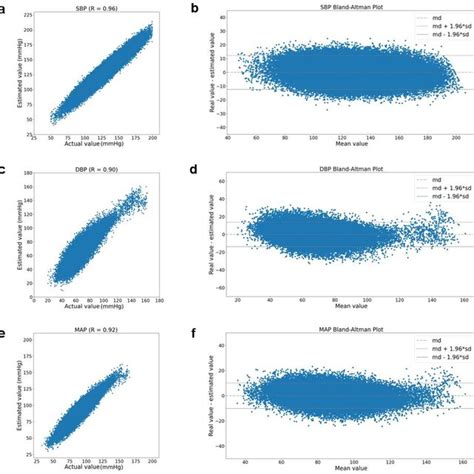 Two Main Models For Bp Estimation A Resnets Architecture Makes Download Scientific Diagram