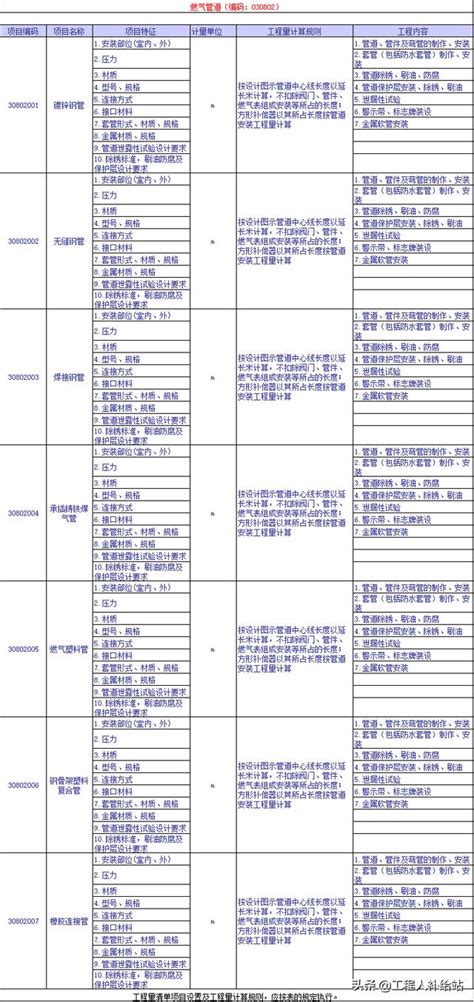 259個造價工程量清單及計算規則表格最終版 實用工具一步到位 每日頭條