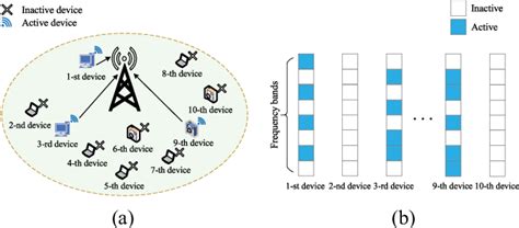 Figure From Joint Device Activity Detection And Channel Estimation