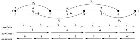 The Figure Illustrates The Computation Of Tn Tc And Or Values Of