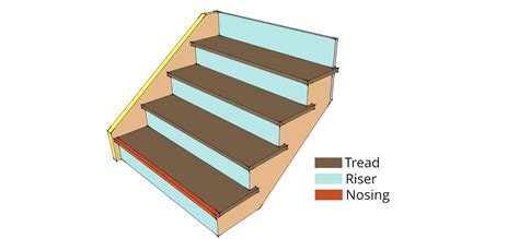 What Are Stair Risers Made Of At Jamie Gibb Blog