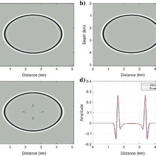 Wavefield snapshots at t ¼ s for a the optimized spatial Download Scientific Diagram