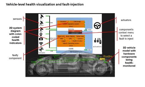 Fail Operational Sensor Fusion Framework Autosens