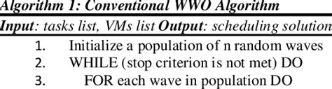 The Conventional Wwo Algorithm Framework Download Scientific Diagram