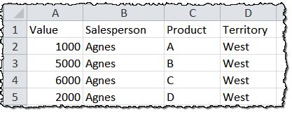 How To Make A Pivot Table