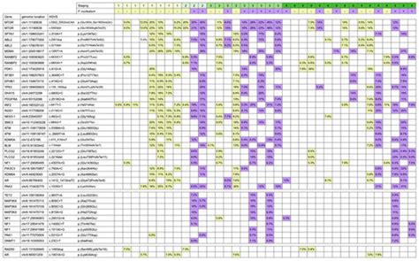 Cancers Free Full Text Fusobacterium Nucleatum Induced Tumor Mutation Burden Predicts Poor