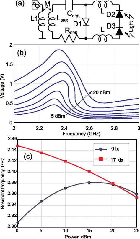A Nonlinear Equivalent Circuit Of Srr Excited By A Loop Antenna B