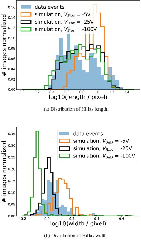Figure 17 From Simulation Of Ionizing Radiation In Cell Phone Camera Image Sensors Semantic