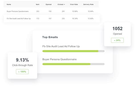31 Essential Hubspot Metrics To Track For Clients Agencyanalytics