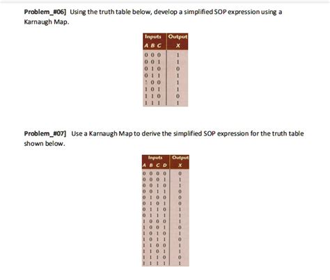 SOLVED Problem 06 Using The Truth Table Below Develop A Simplified